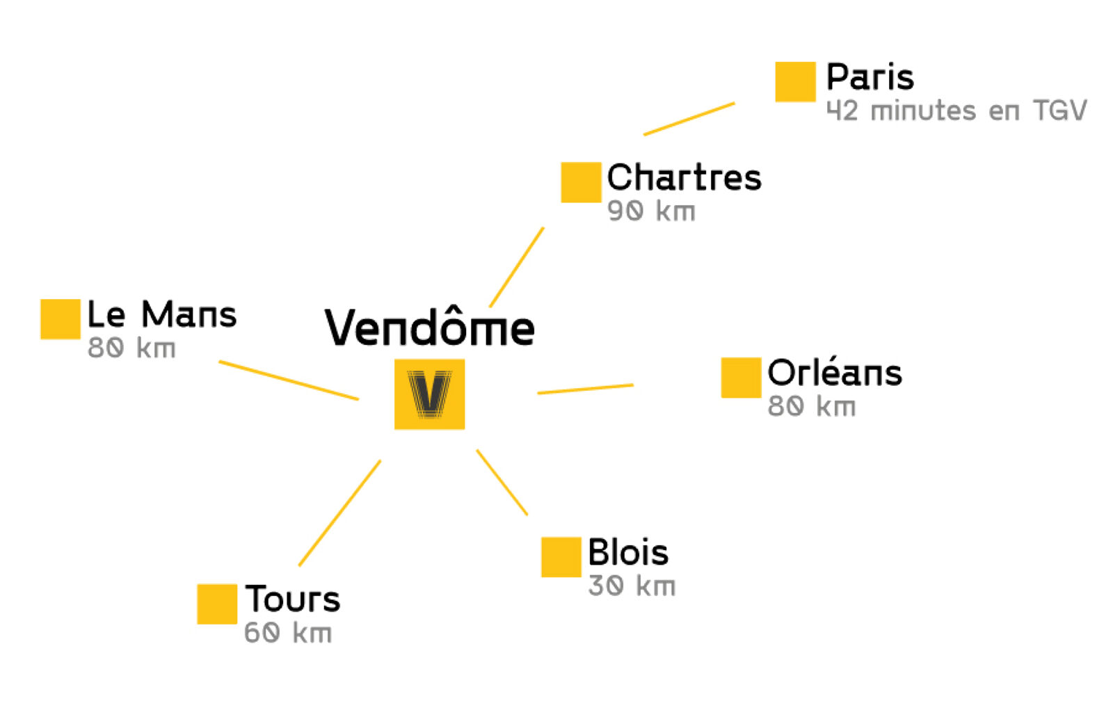 Vendôme Événements - Territoires vendômois - Communauté d’agglomération